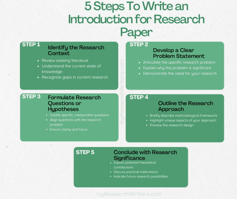 How to Write a Research Paper Introduction: Best Guide