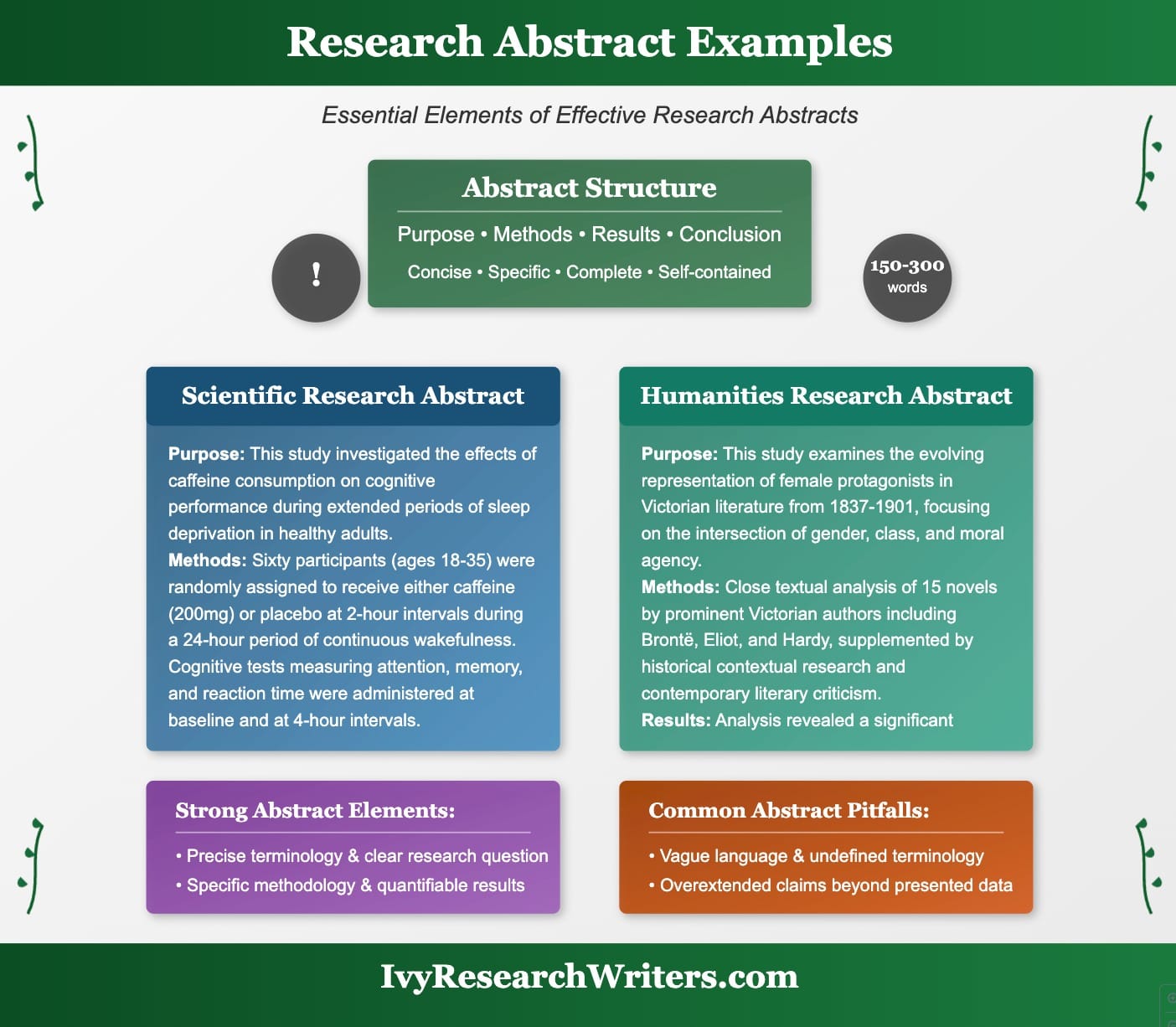 Best Research Abstract Examples | How to Write an Abstract