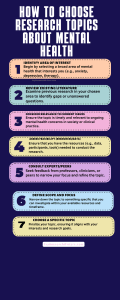 250 Mental Health Research Topics: Ideas for Your Next Study