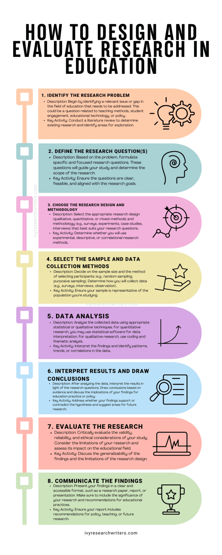 200+ Unique Research Topics in Education for Your Project