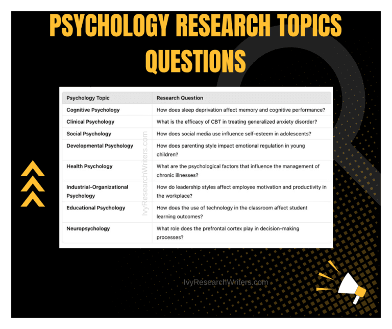 170+ Psychology Research Questions: Explore Top Topics!