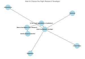 Exploring Research Paradigms: The Best Guide to Paradigms