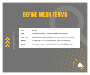 Top Mesh Terms:Medical Subject Headings for PubMed Research