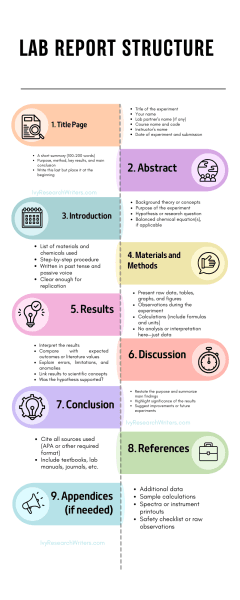 Top 10 Lab Report Examples: Best Sample Lab Reports