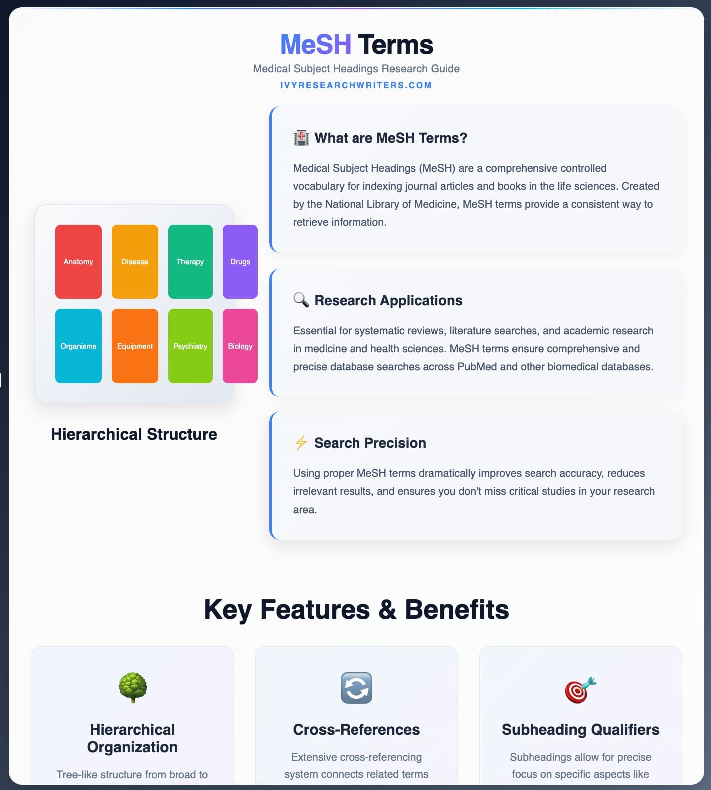 Top Mesh Terms:Medical Subject Headings for PubMed Research