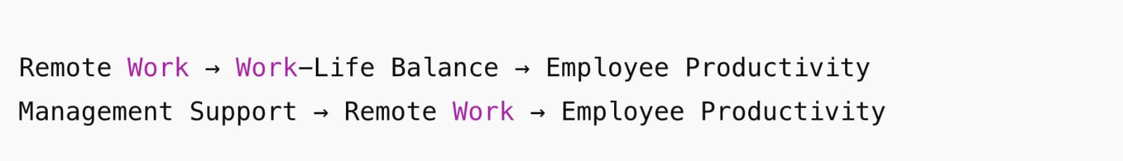 Good Conceptual Framework Examples: Theoretical Framework