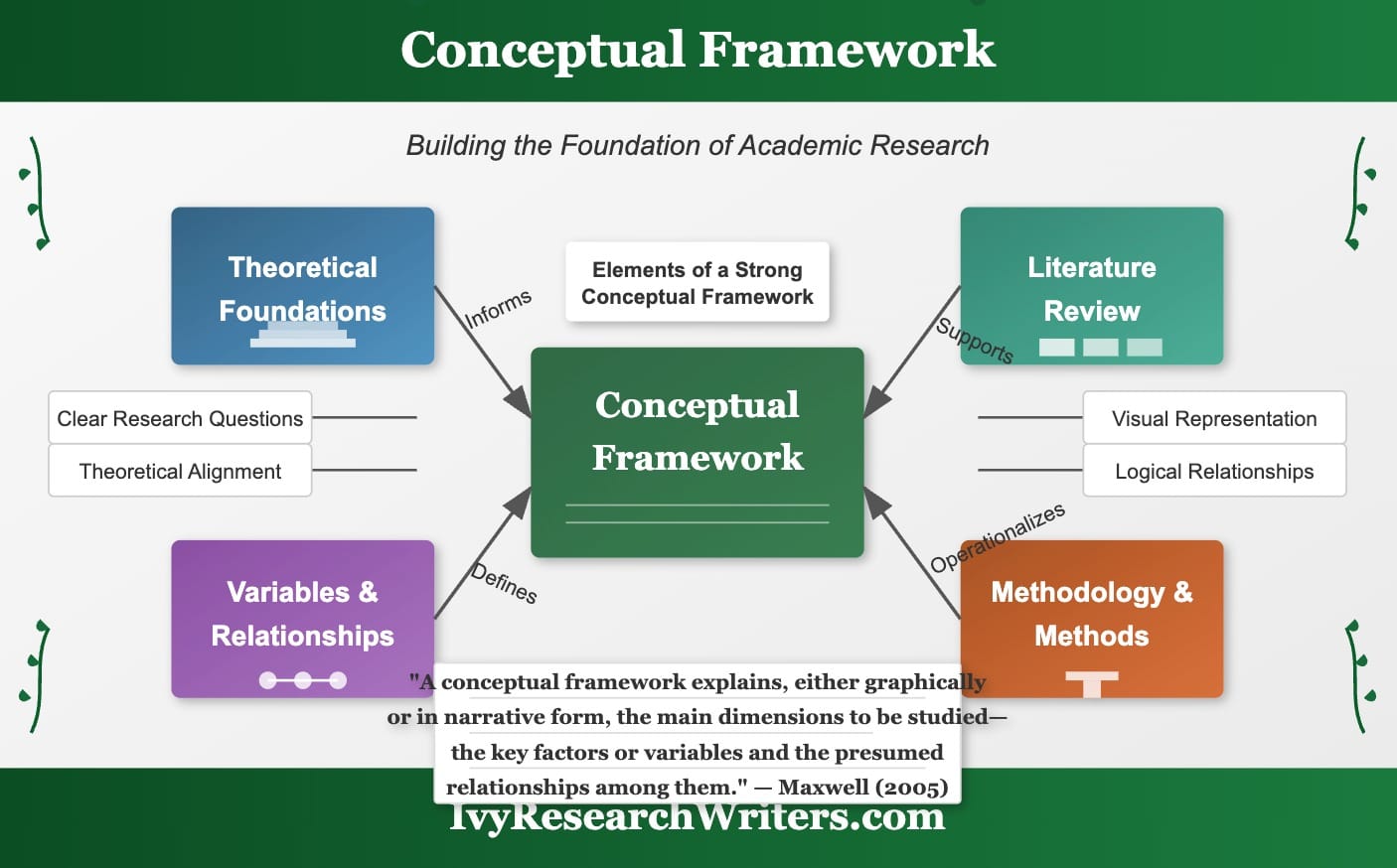 Good Conceptual Framework Examples: Theoretical Framework
